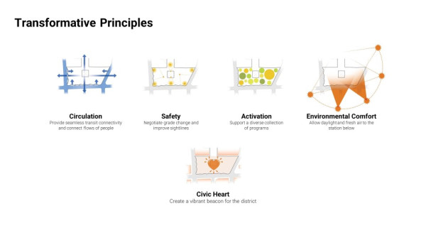 The following principles were established to guide the design process.