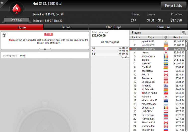 Hugo Esteban sacó una buena tajada del Hot $162 - CodigoPoker