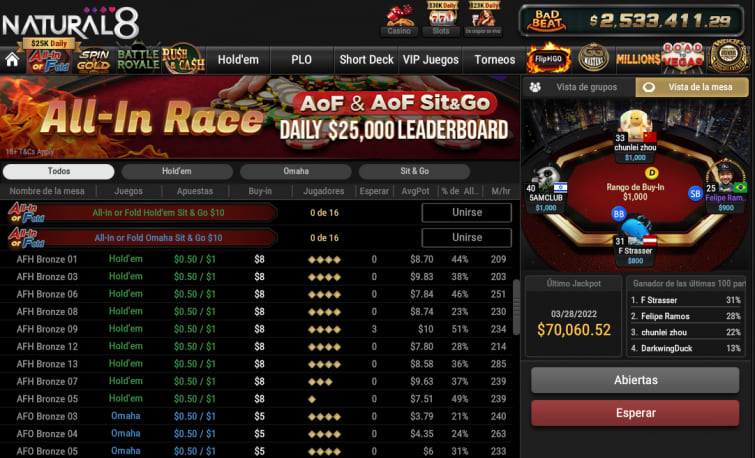 Cinco importantes claves para jugar All in or Fold - CodigoPoker