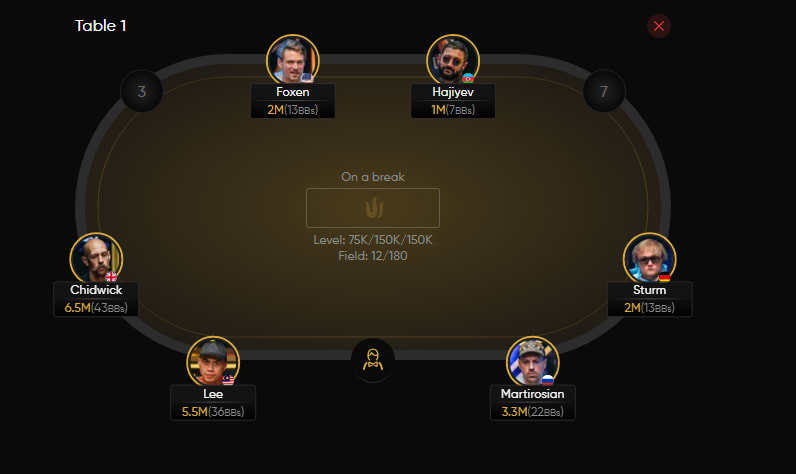 Triton Main Event: Nacho Barbero fue la burbuja y Stephen Chidwick lidera