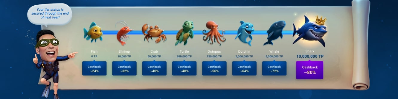 GGPoker Lanza Las Recompensas Ocean Rewards El 30 De Enero