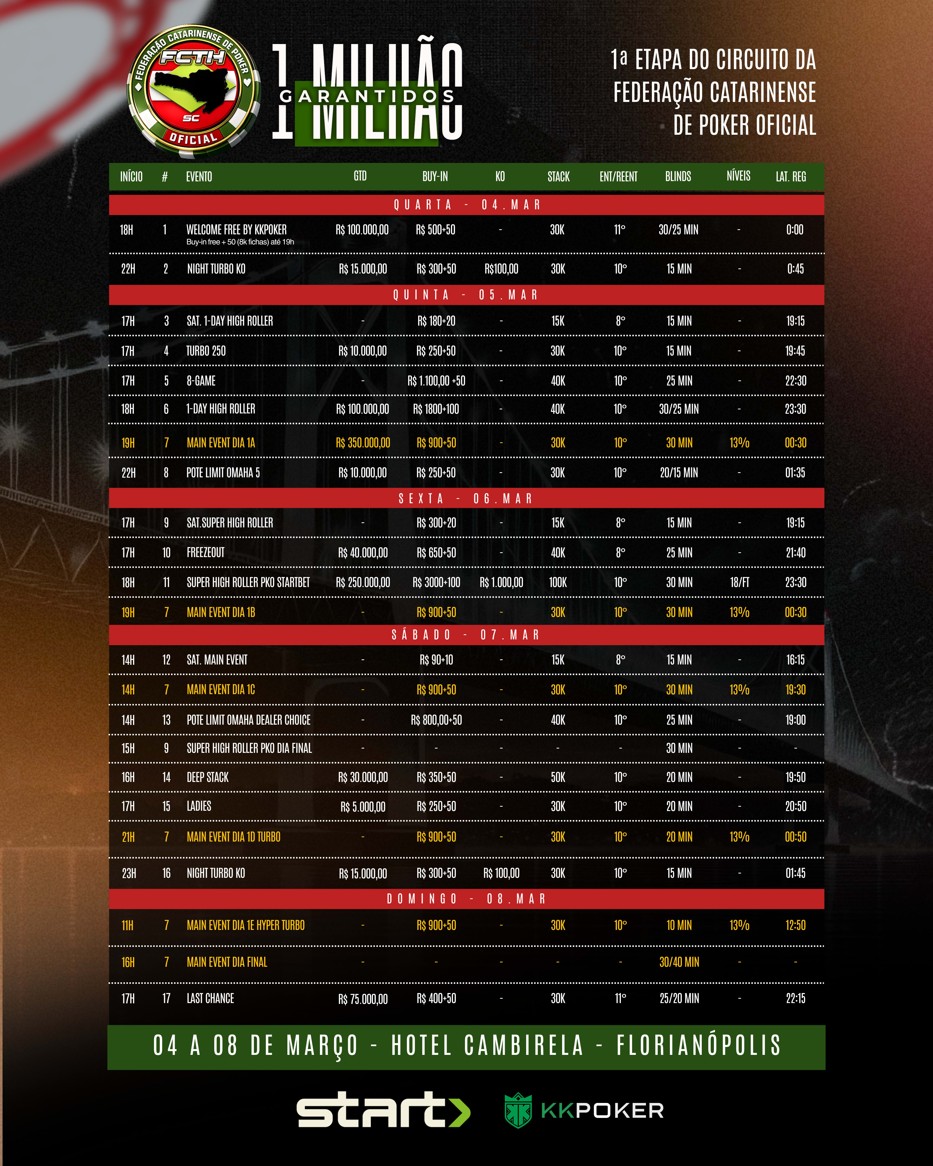 FCTH Anuncia Retorno Do Circuito Oficial Com R$ 1M Garantido Na Etapa ...