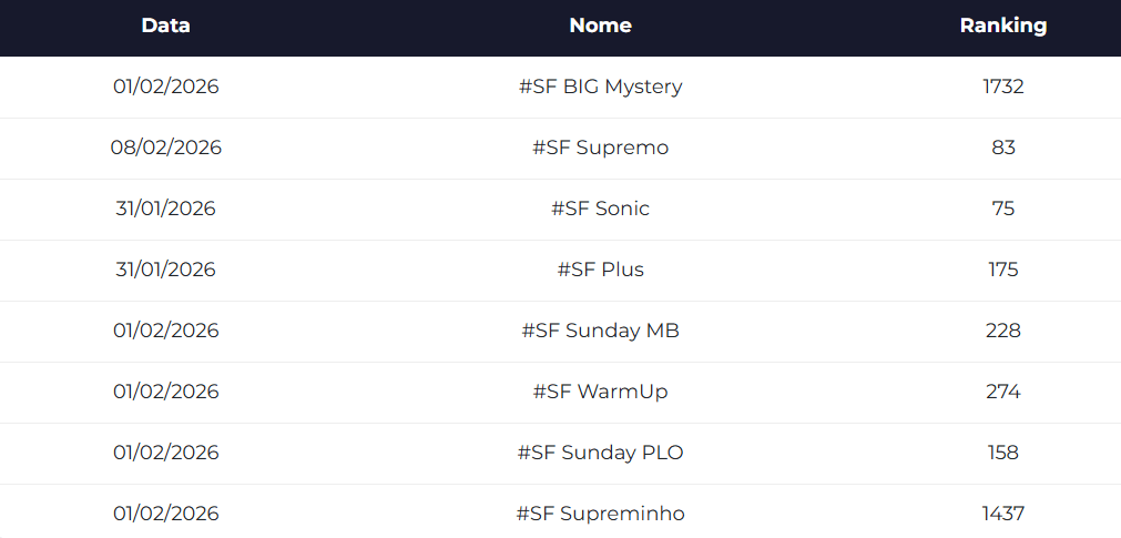 El ranking de Suprema Folia ya tiene casi 30 mil jugadores