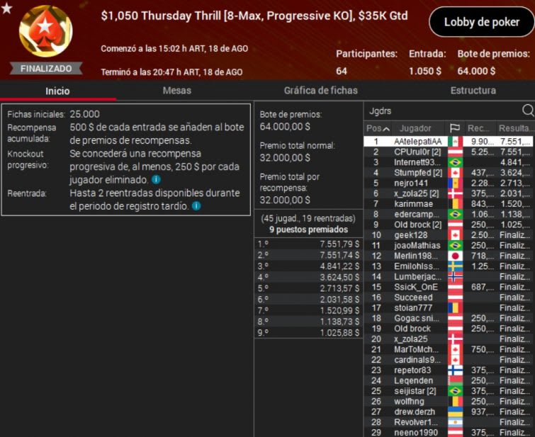 Jorge Escalera Se Llevó Más De US$17K Jugando En Línea