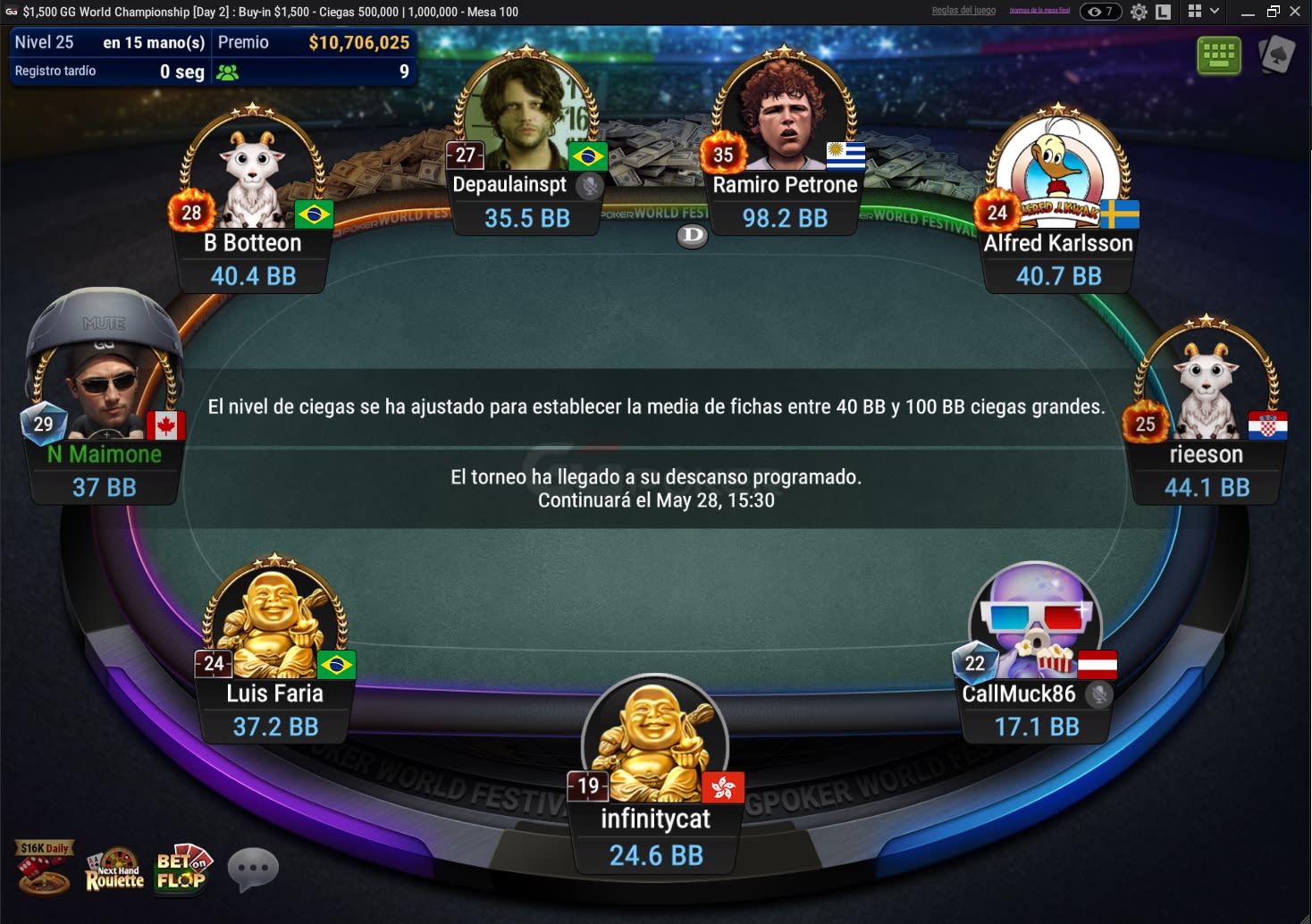 Petrone lidera la mesa final del GG World Championship