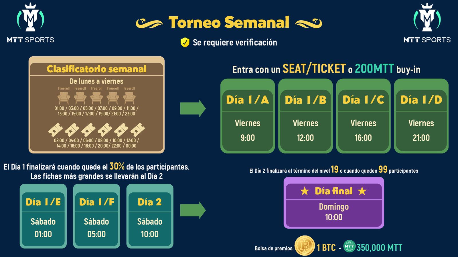 Los latinos pelearon por más de US$100.000 en MTT Sports