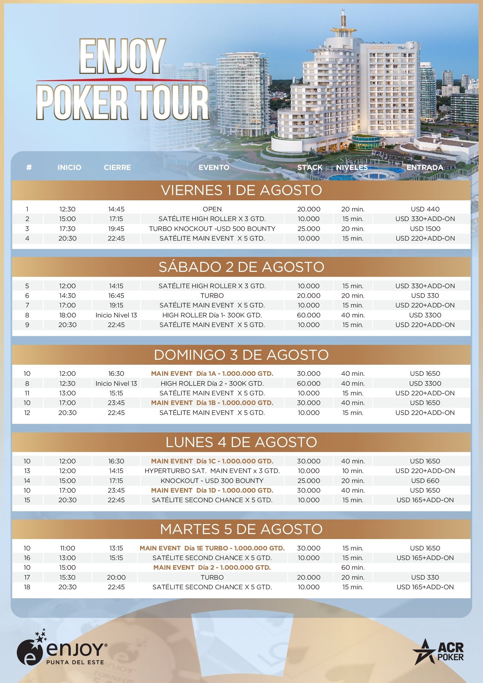 Una semana y empieza: se viene un nuevo Enjoy Poker Tour en Punta del Este