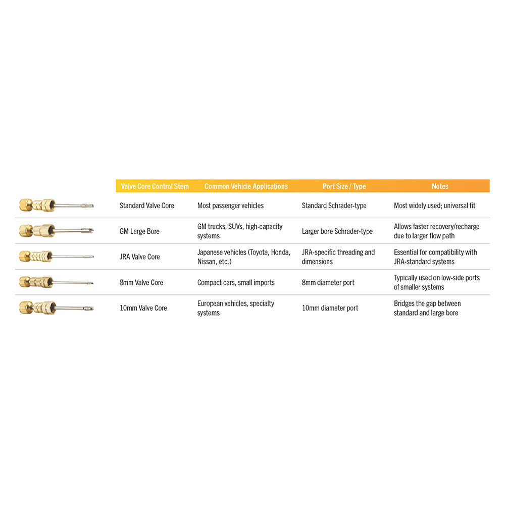 TLVC5 | A/C VALVE CORE REMOVAL TOOL KIT (10-PC) - CPS Products Inc.