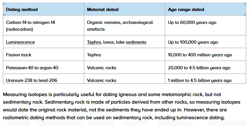 Dating Rocks | Rock Tumbling Hobby