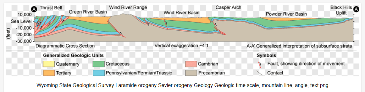 The Larimide Orogeny | Rock Tumbling Hobby