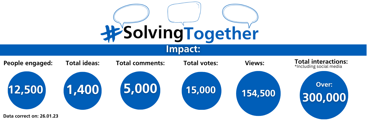 Welcome [solvingtogether.crowdicity.com]