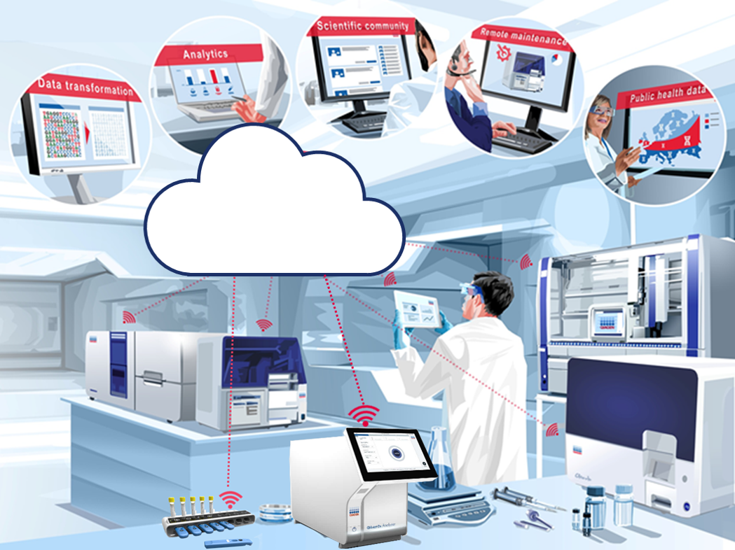 Cloud-enabled POCT devices collecting de-identified test results to ...
