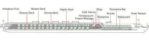 Amadeus Cara river cruises, deck plan and ship reviews