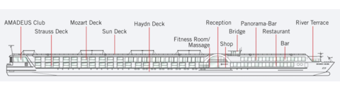 Benelux Kreuzfahrt mit der Amadeus Amara der Reederei Lüftner Cruises ...