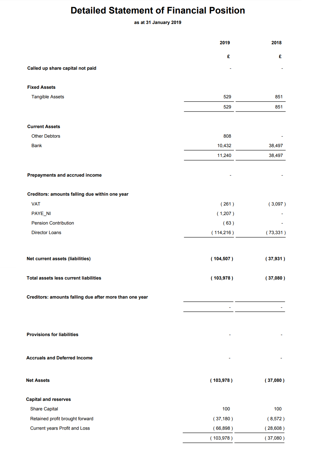 What s A Limited Company Statement Of Financial Position Balance Sheet