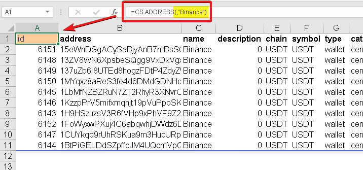 ADDRESS | Cryptosheets
