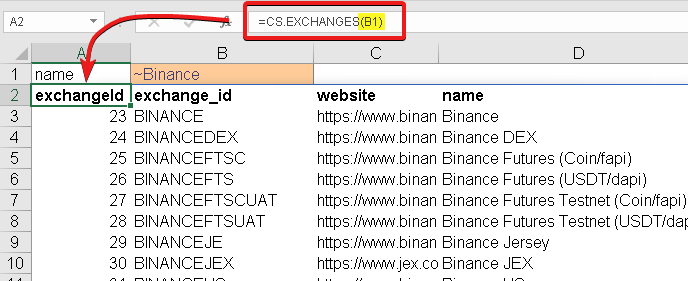 EXCHANGES | Cryptosheets