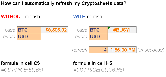 How to use TIME in Excel & Googlesheets | Cryptosheets