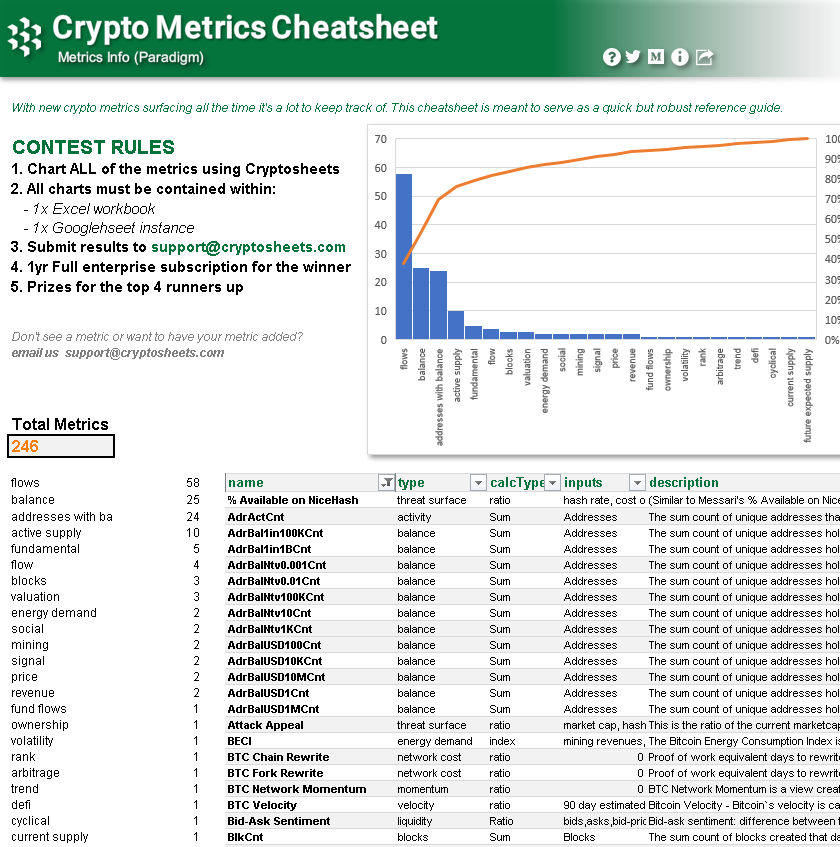How to use Crypto Metrics Cheatsheet spreadsheet template | Cryptosheets