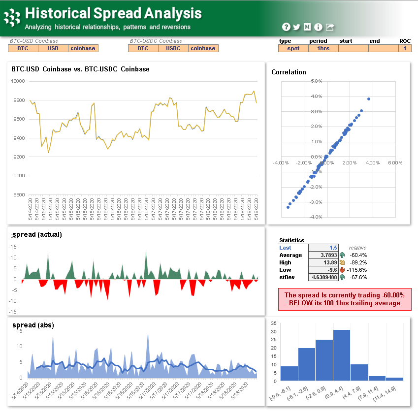 How to use Historical Spread Analysis spreadsheet template | Cryptosheets