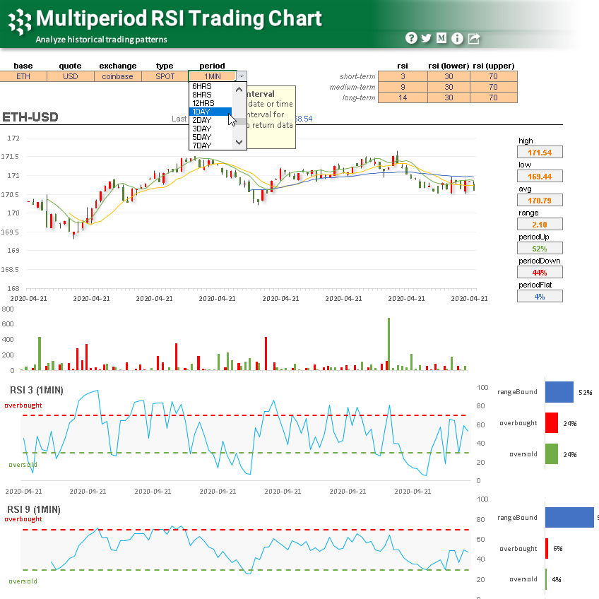 How to use Multiperiod RSI Trading Chart spreadsheet template ...
