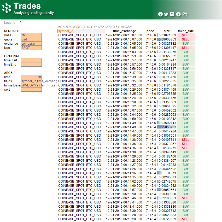 How to use Trades spreadsheet template | Cryptosheets