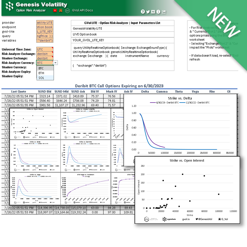 How to use GVOL Lite Risk Analyzer spreadsheet template | Cryptosheets