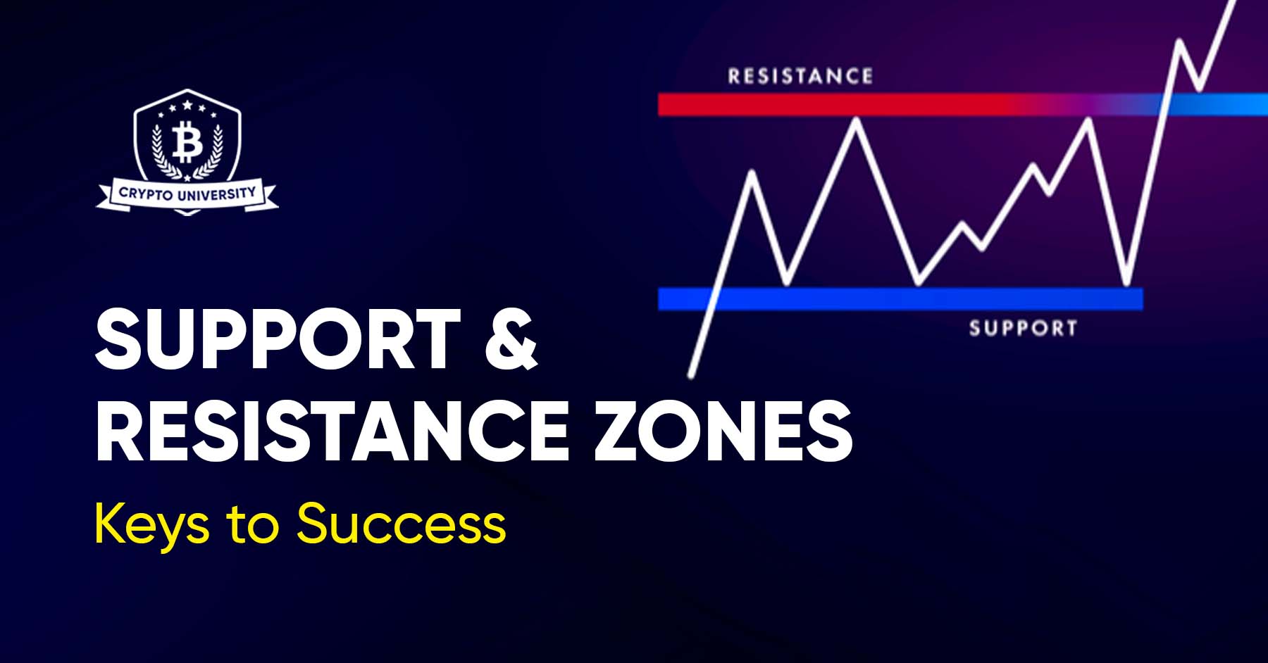 Support And Resistance Zones - Keys To Success | Crypto University