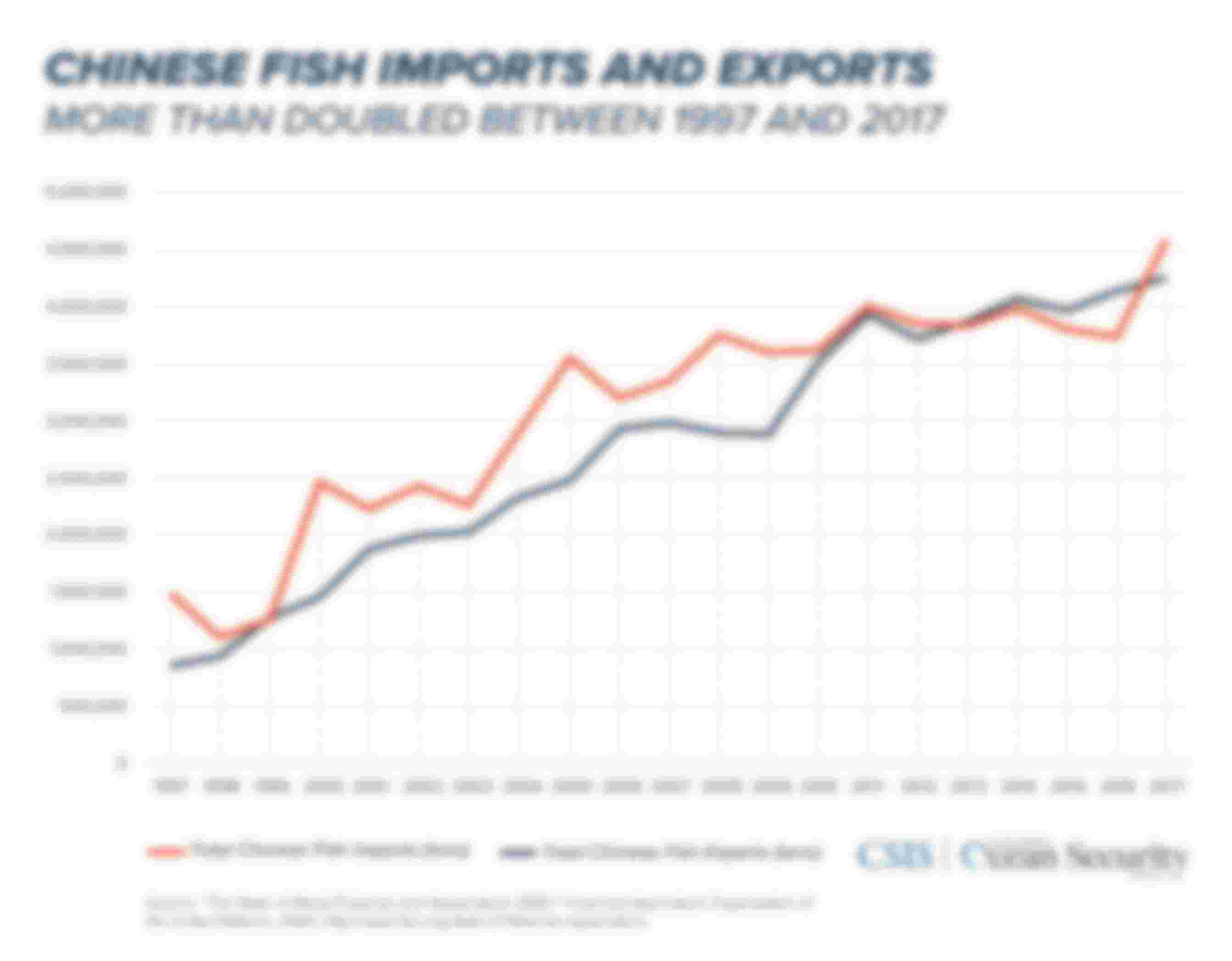 Distant-water Fishing along China’s Maritime Silk Road | Stephenson ...