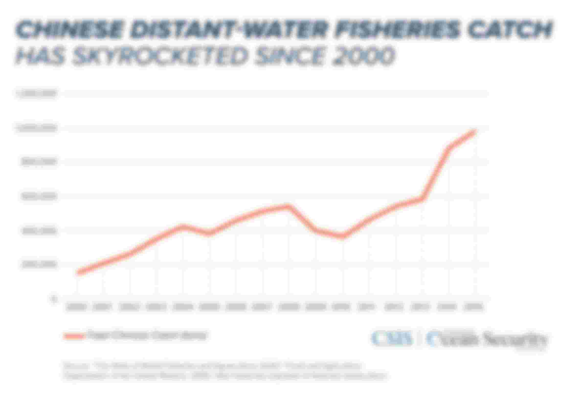 Distant-water Fishing along China’s Maritime Silk Road | Stephenson ...