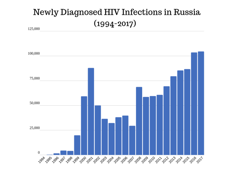 Putin and Global Health: Friend or Foe? | CSIS Commission on ...