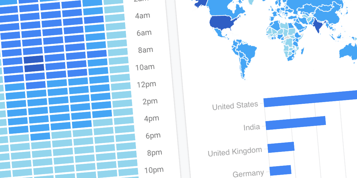 Analytics Archives Css Tricks