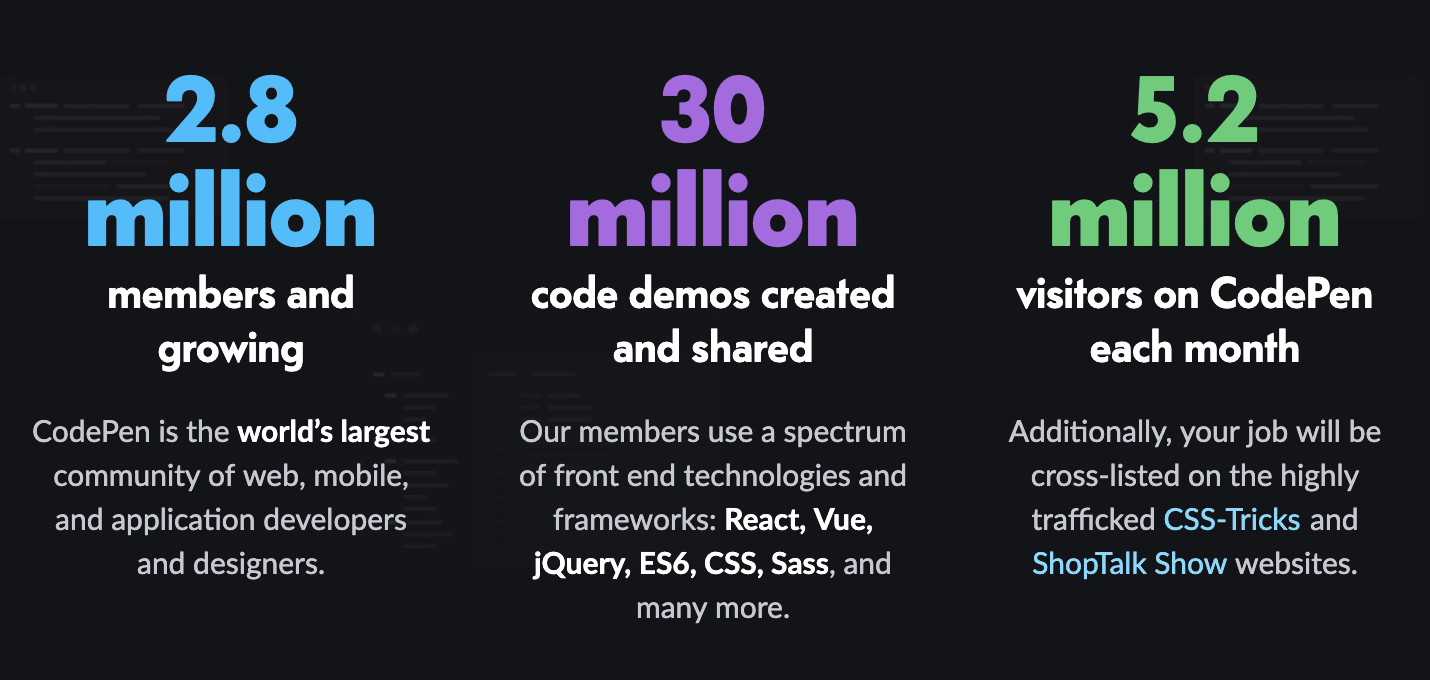 A Brand New Job Board & $100 off Job Posts in May! - CodePen Blog