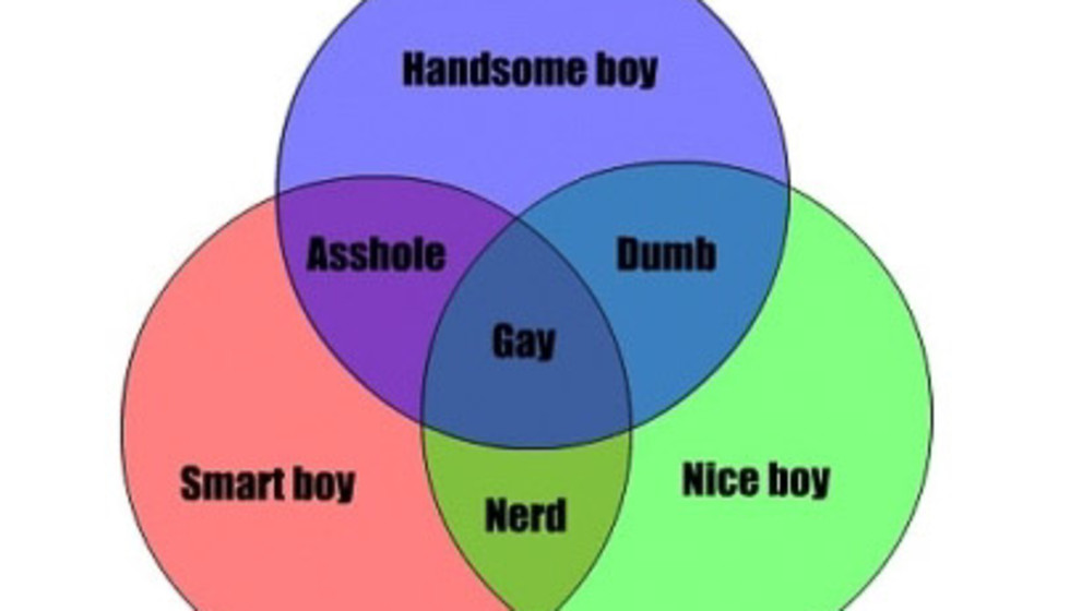 The Two Thirds Rule In Life And In Dating It s Majority Rules