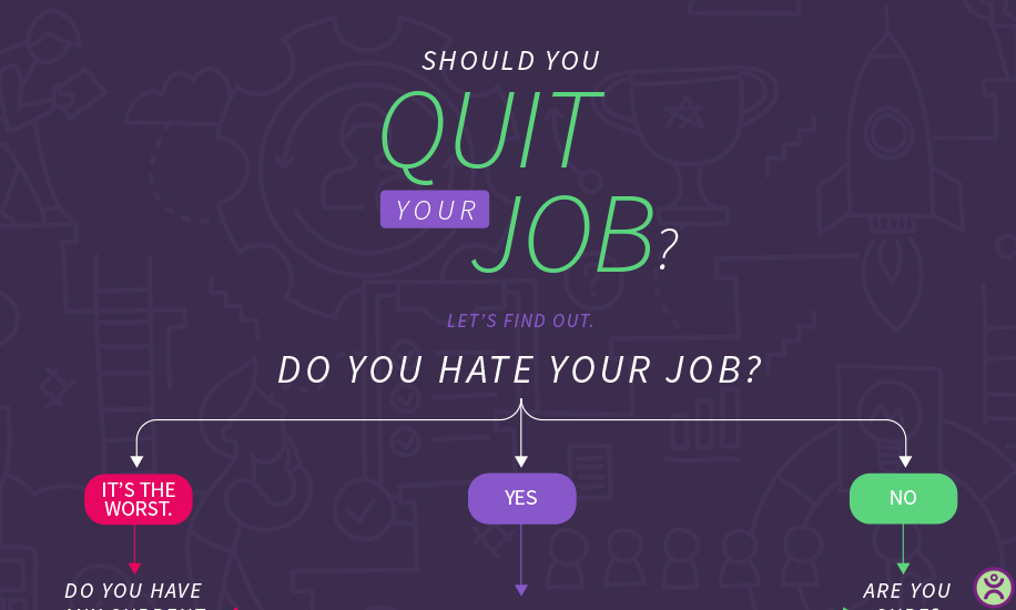 Should You Quit Your Job? | CyberCoders Insights Should You Quit Your Job? | CyberCoders Insights