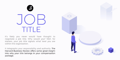 6 Things You Didn't Know to Negotiate in Your Job Offer | CyberCoders ...