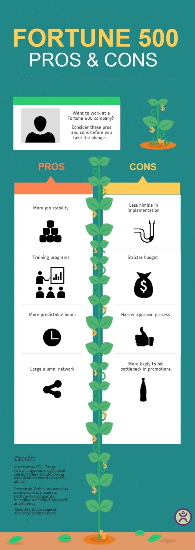 Infographic Resume Pros And Cons How To Create An Infographic Resume
