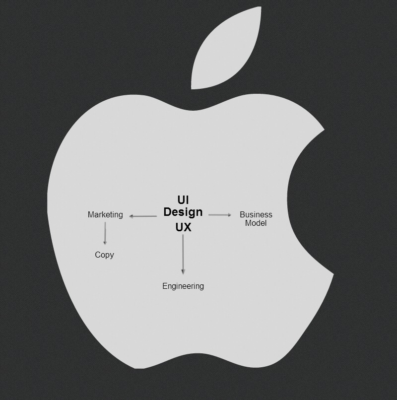3 Ways to Thrive at Apple According to Ex-Apple Designers | CyberCoders ...