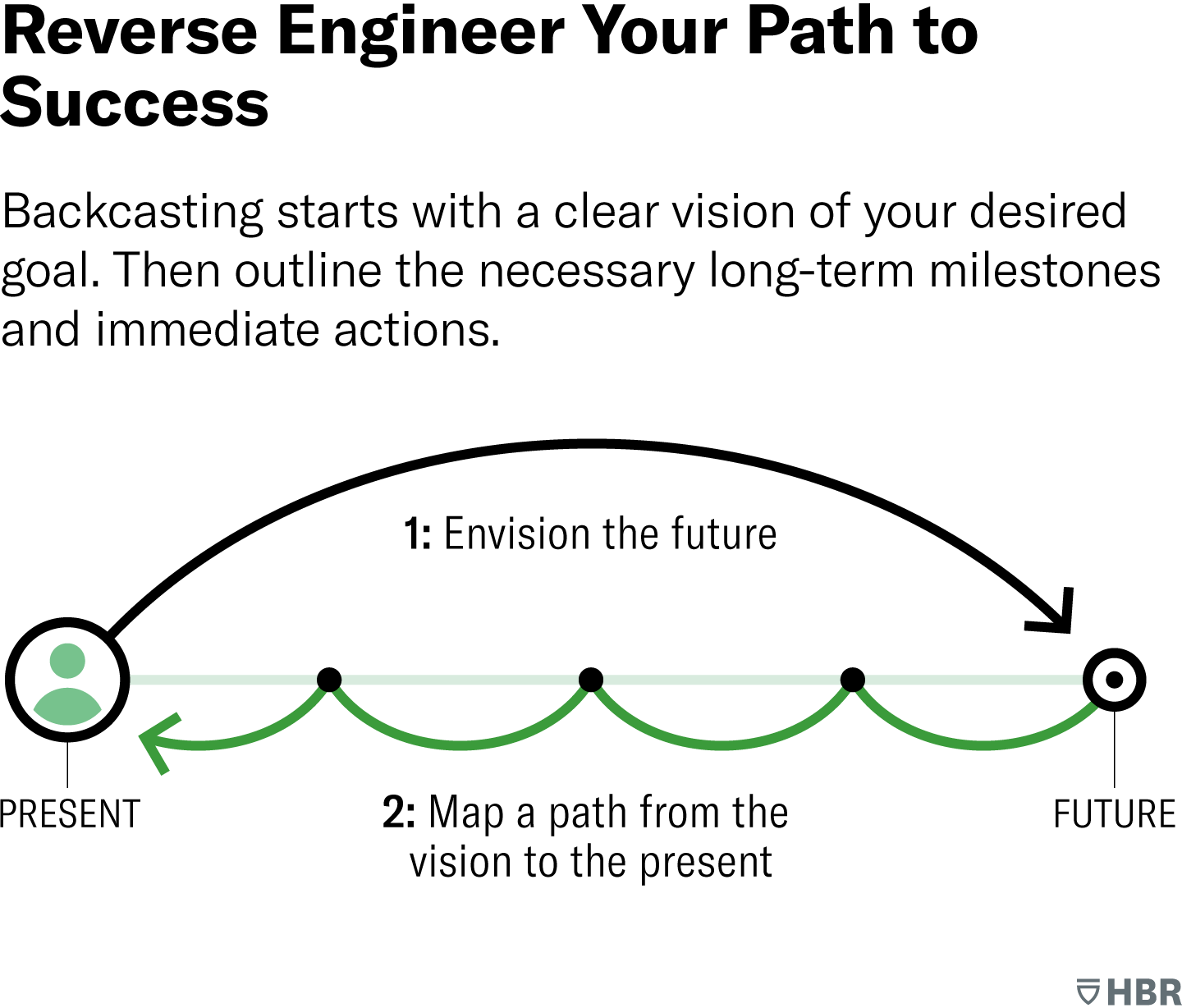 How To Reverse Engineer Your Path To Success Cybercoders Insights