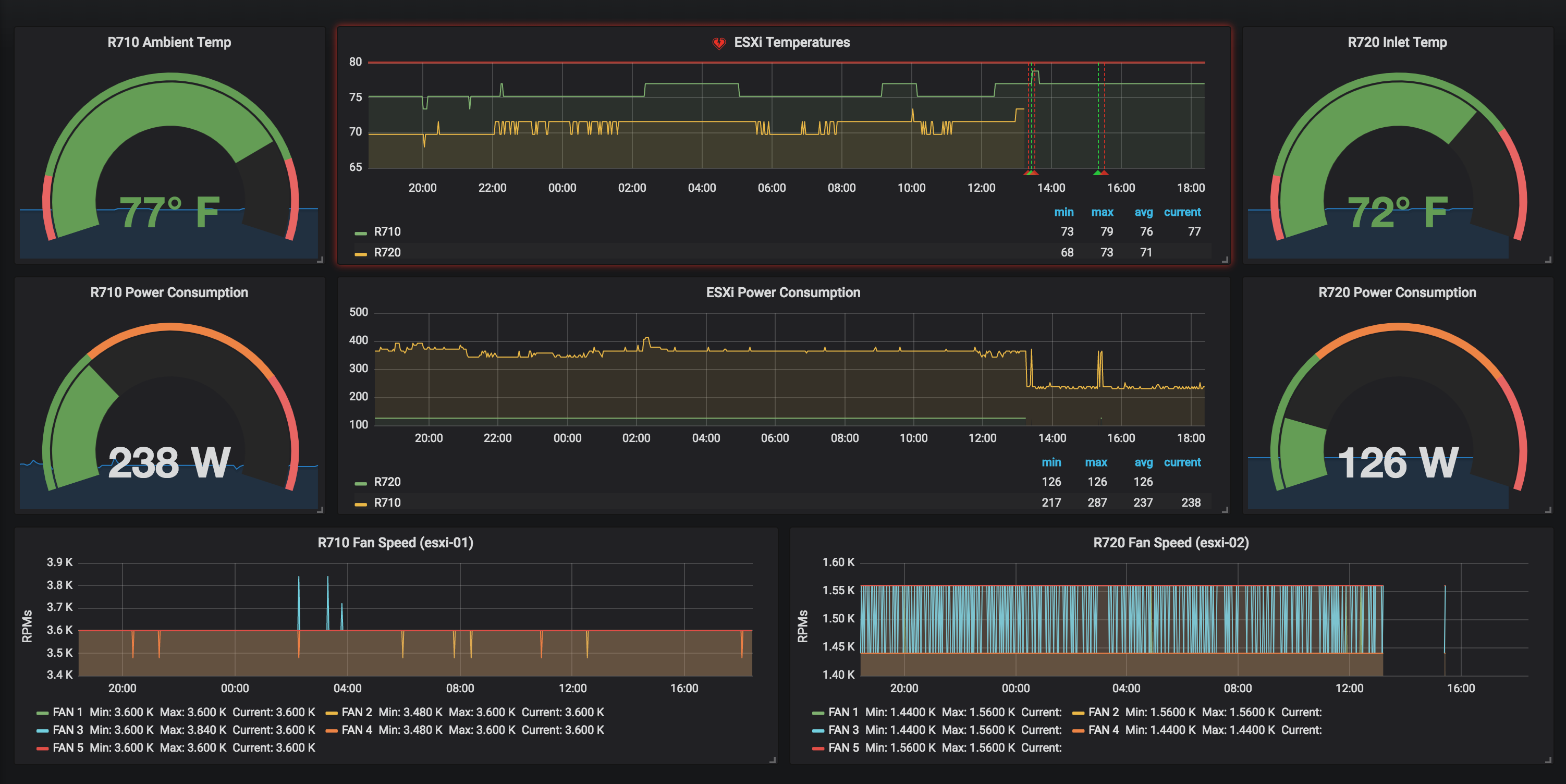 Build a Homelab Dashboard: Part 9, IPMI - Homelab Rat : r/homelab Build a Homelab Dashboard: Part 9, IPMI - Homelab Rat : r/homelab