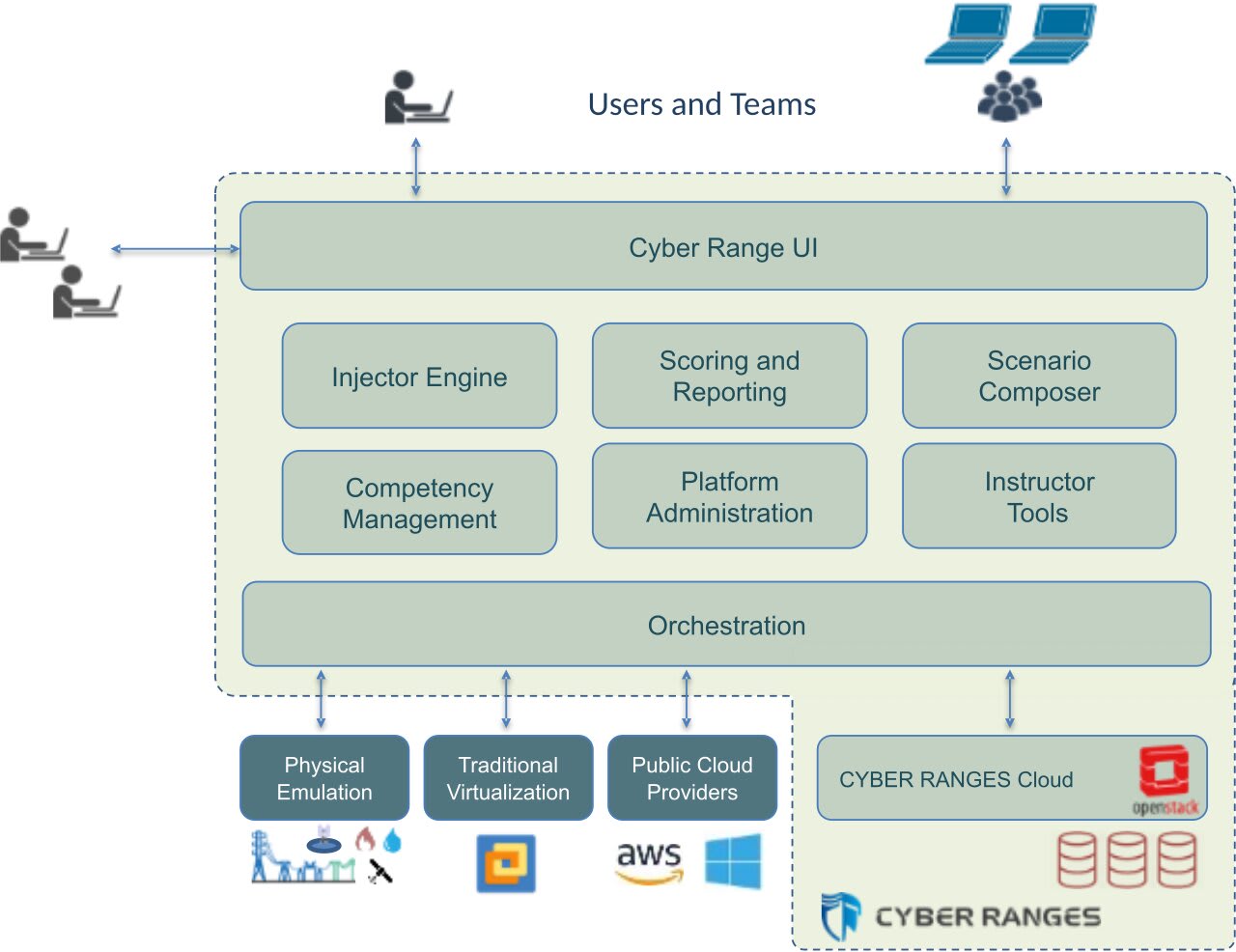 THE ROLE OF NEXT-GEN CYBER RANGES IN ADDRESSING THE CYBER SECURITY ...