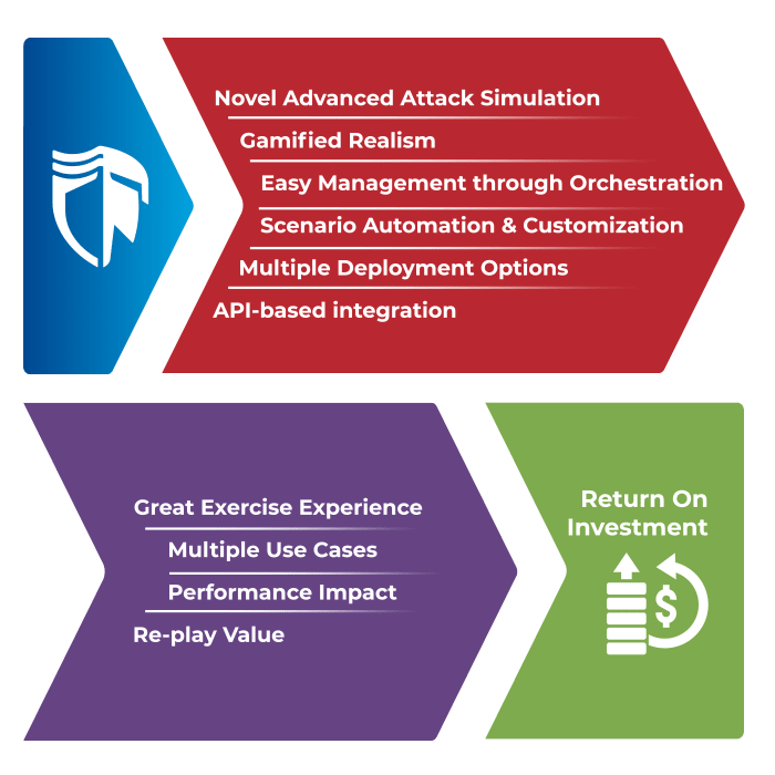 CYBER RANGES: Cybersecurity Exercises for Training and Capability ...