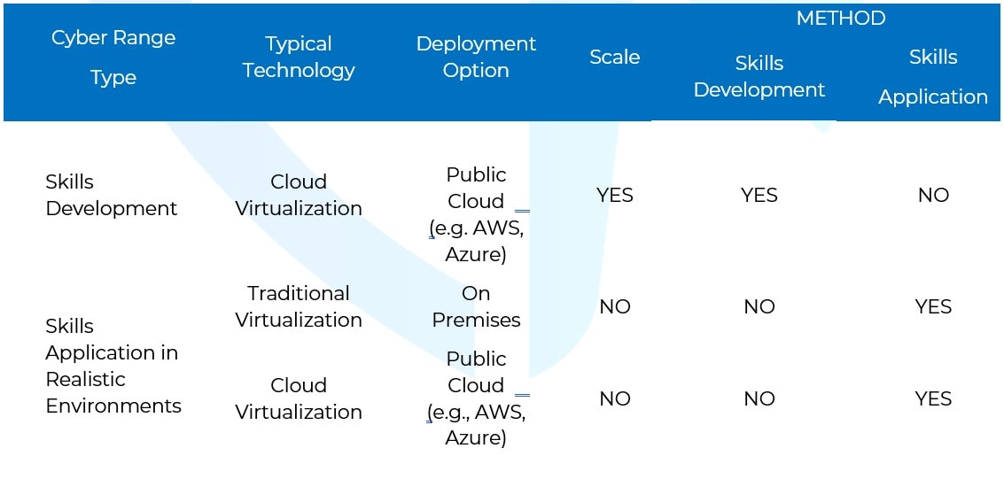 THE ROLE OF NEXT-GEN CYBER RANGES IN ADDRESSING THE CYBER SECURITY ...