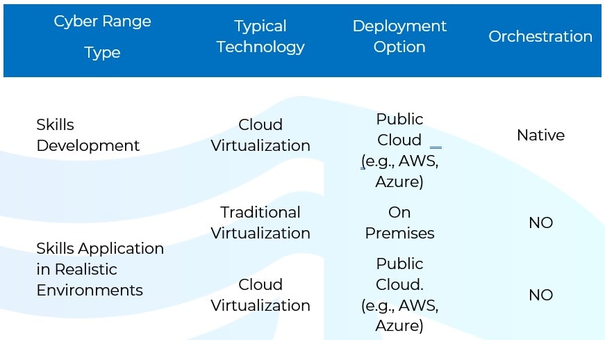 THE ROLE OF NEXT-GEN CYBER RANGES IN ADDRESSING THE CYBER SECURITY ...
