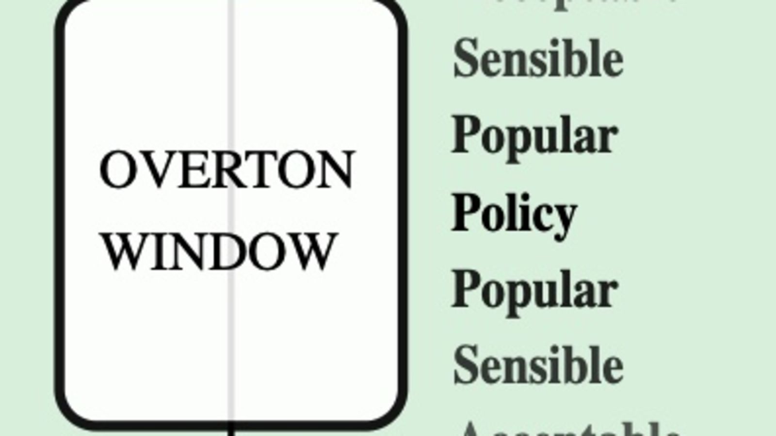 We need to move our Overton Window back to the Center