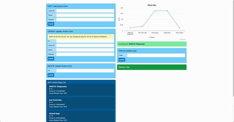 A day in the life of a developer - Building a dashboard app with SQL, Node.js, Django and Next ...