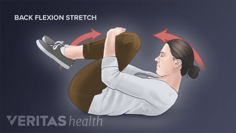 Exercise for Sciatica from Spinal Stenosis | Spine-health