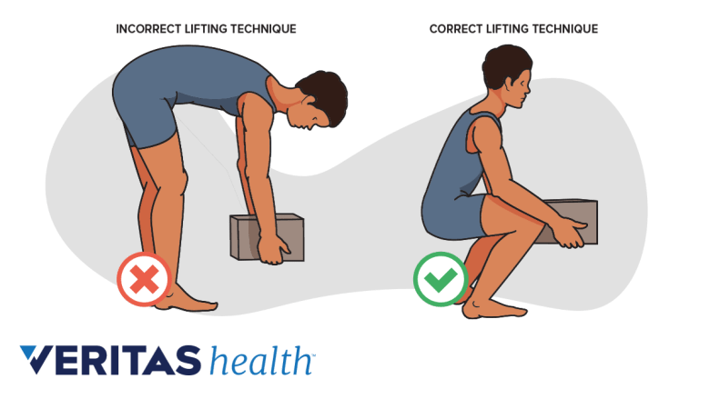 Step Two of DDD Management: Reduce Lower Back Stress | Spine-health