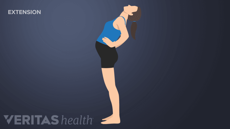 7 McKenzie Method Exercises for Back Pain and Sciatica | Spine-health