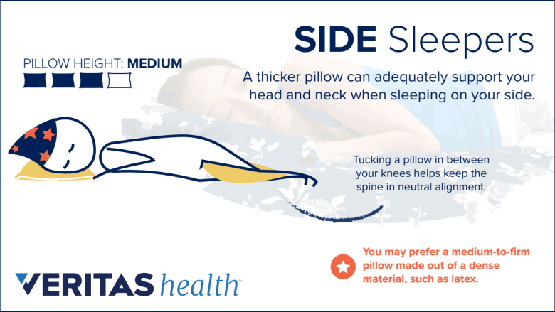 Best Pillows for Different Sleeping Positions | Spine-health